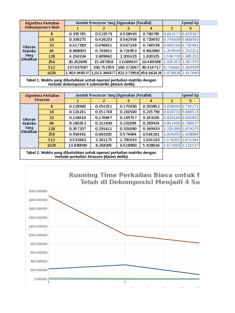 Analysis of Matrix Multiplication Algorithms Using Decomposition into 4 ...