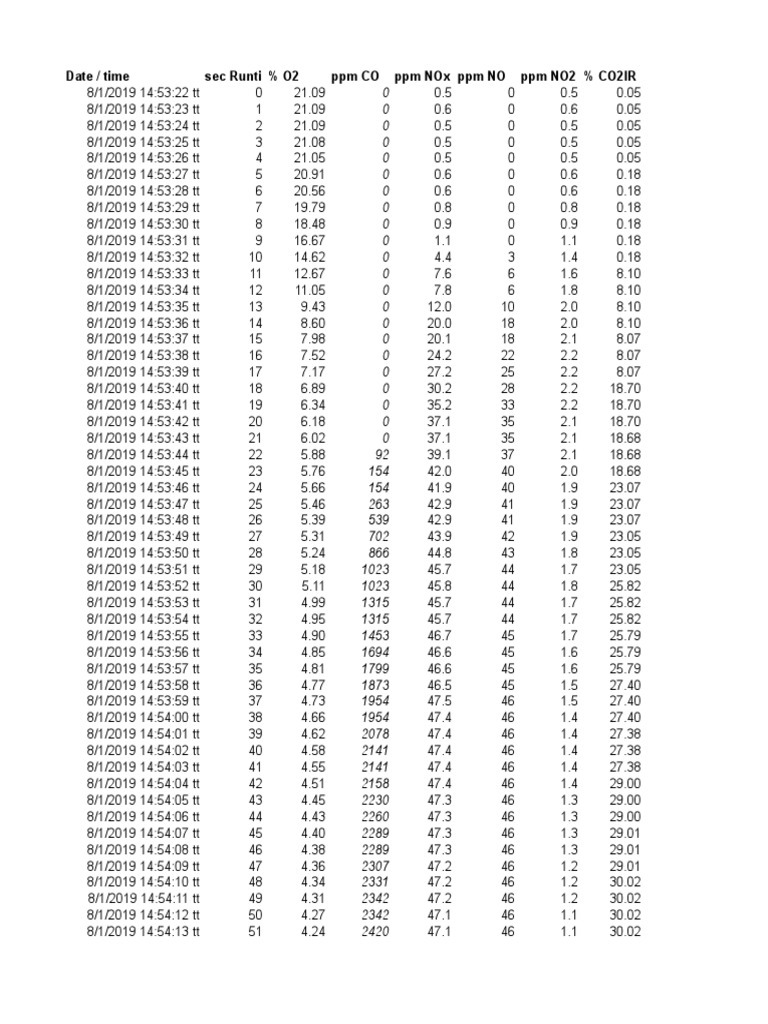 2019 08 01 Coke Stack | PDF | Cooking, Food & Wine