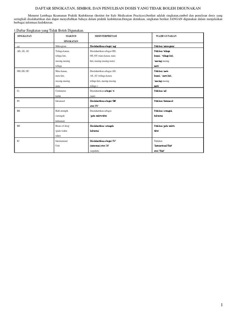 Daftar Singkatan | PDF