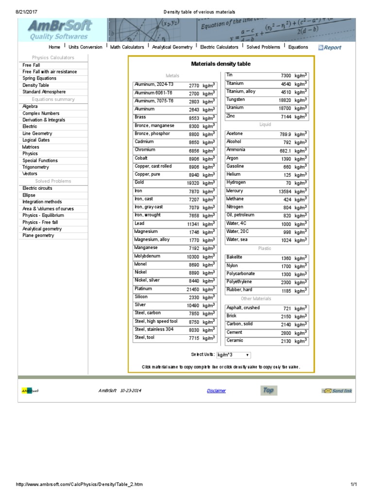 Density Table of Verious Materials | PDF | Bronze | Steel