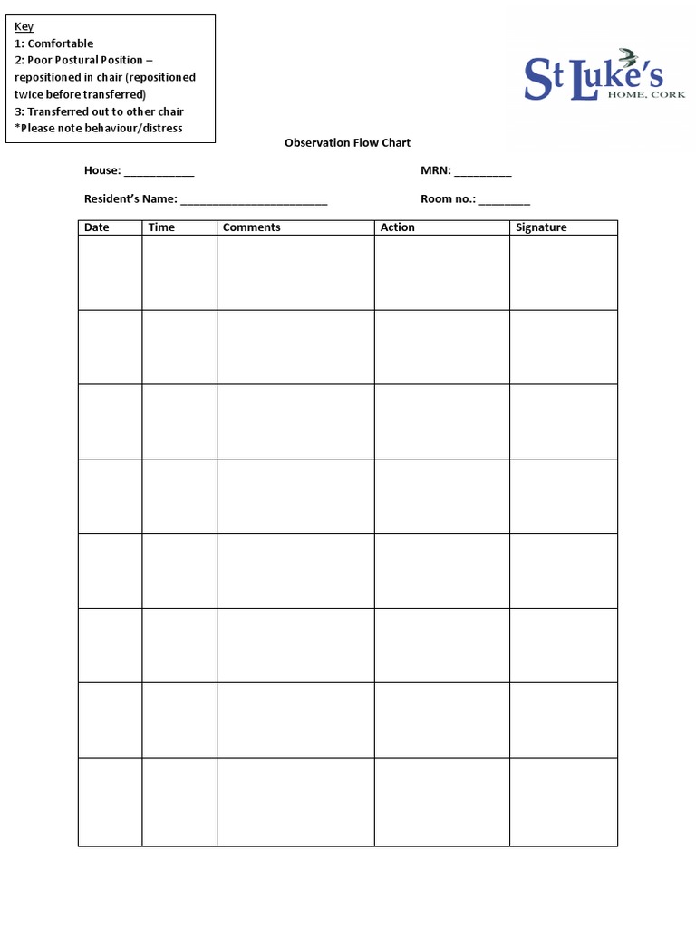 Observation Flow Chart House: - MRN: - Resident's Name: - Room No ...