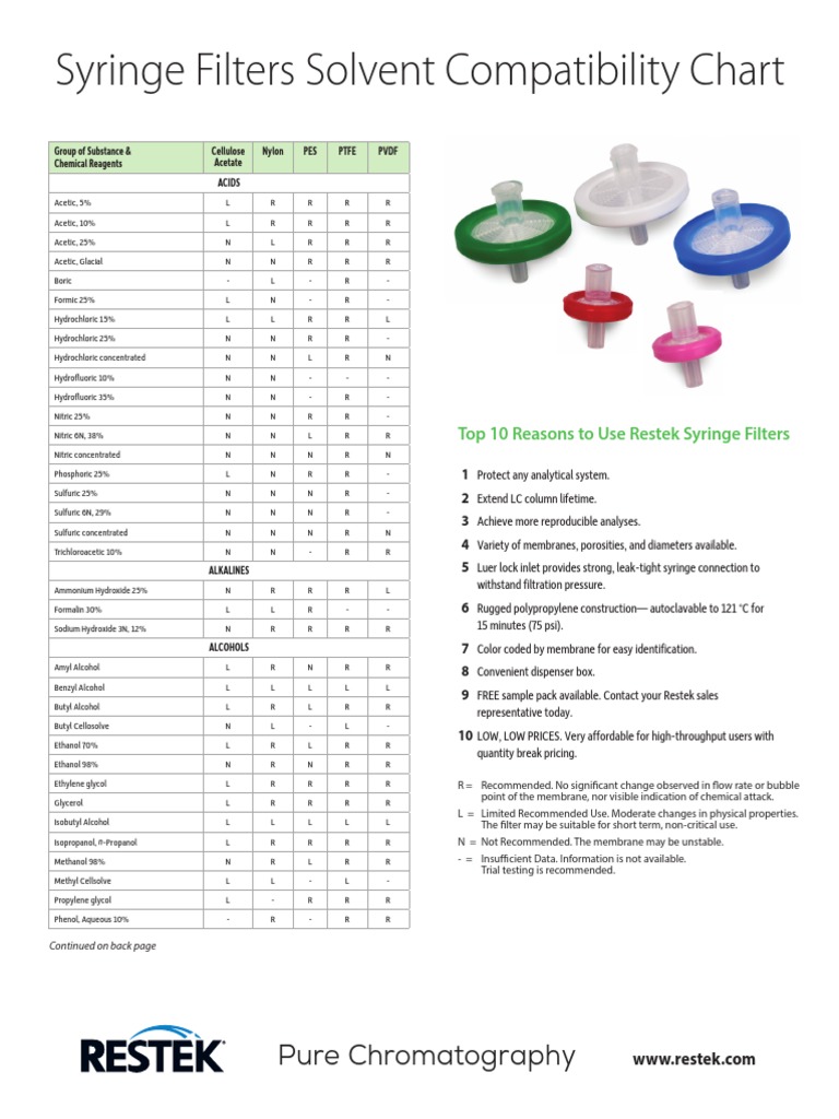 Syringe Filters Solvent Compatibility Chart: Pure Chromatography | PDF ...