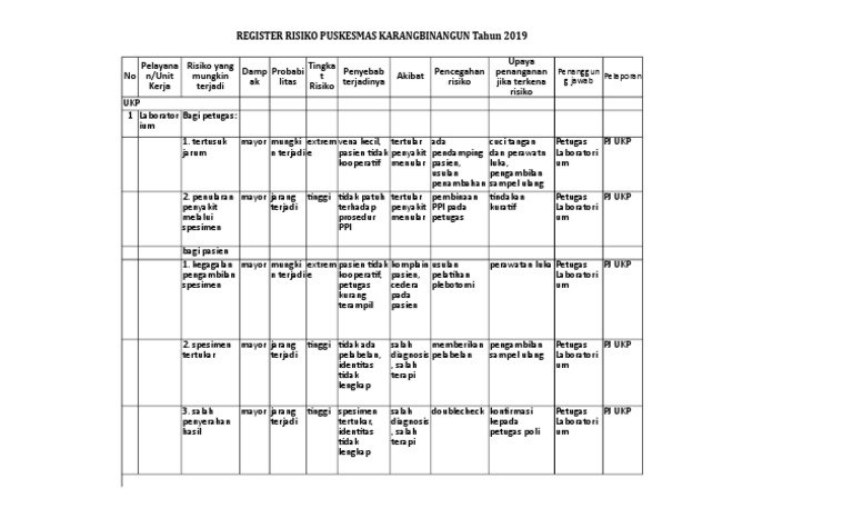 Form Register Risiko Contoh | PDF