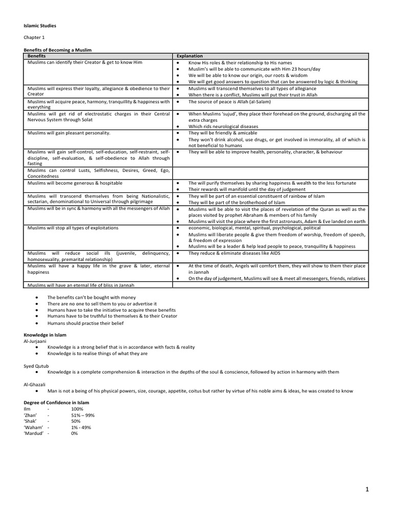 Islamic Studies Notes | Download Free PDF | Hadith | Quran