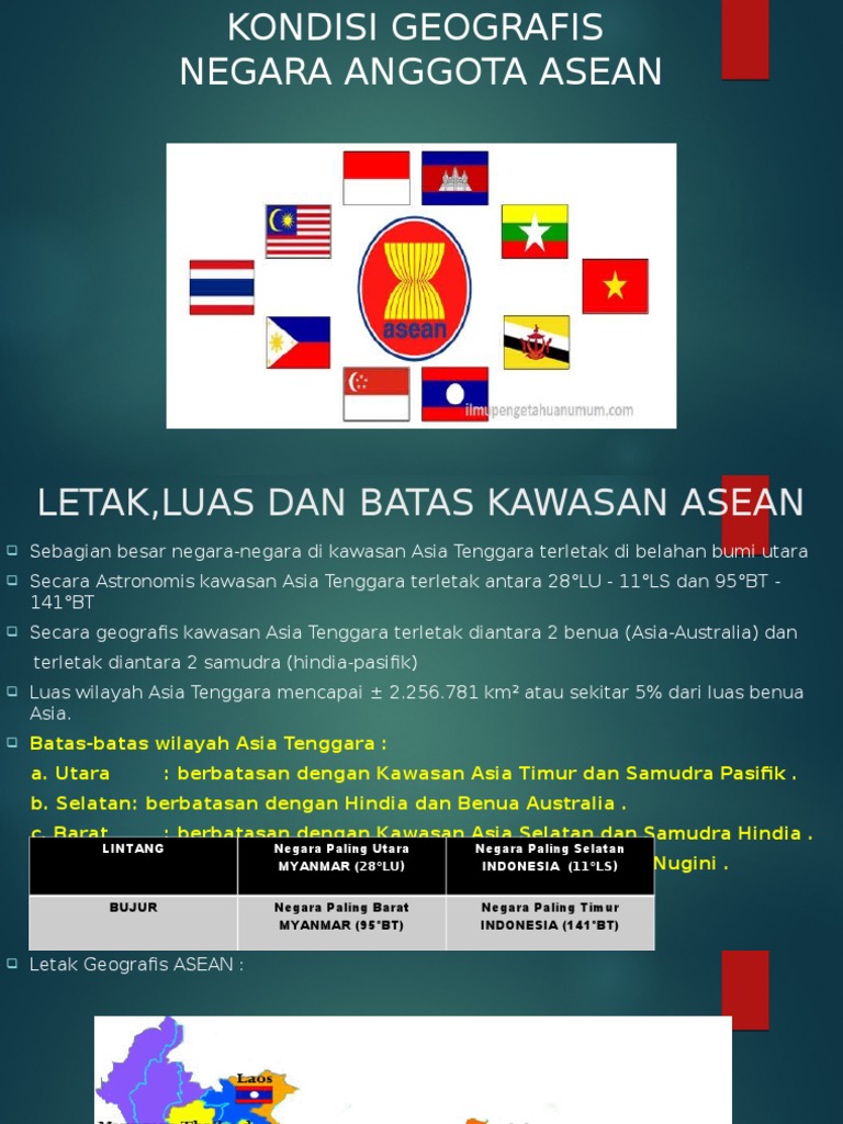 Geografi dan Batas Negara ASEAN | PDF