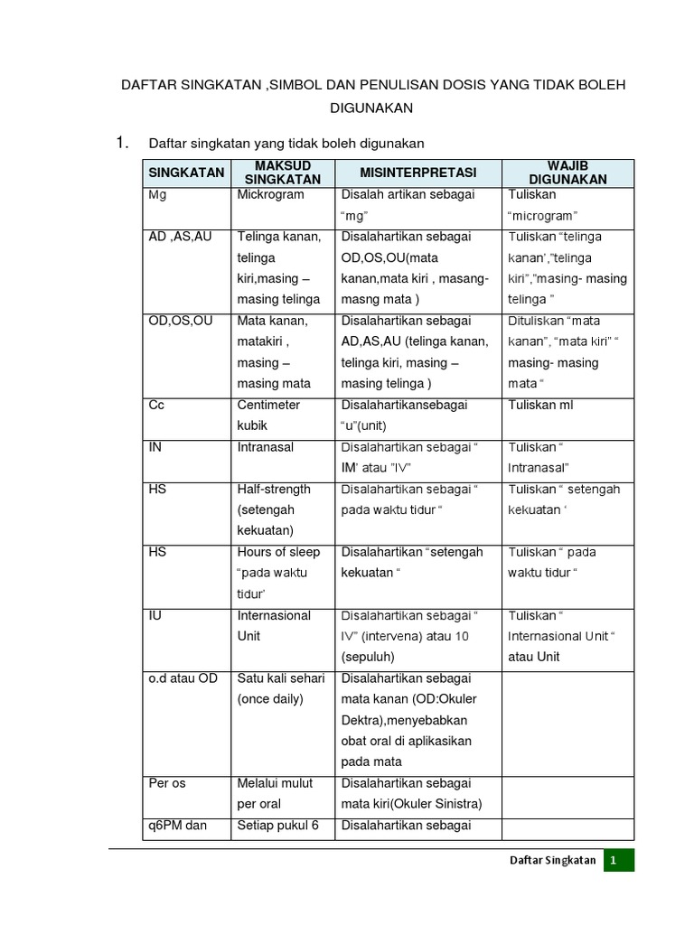 Daftar Singkatan Farmasi AP | PDF