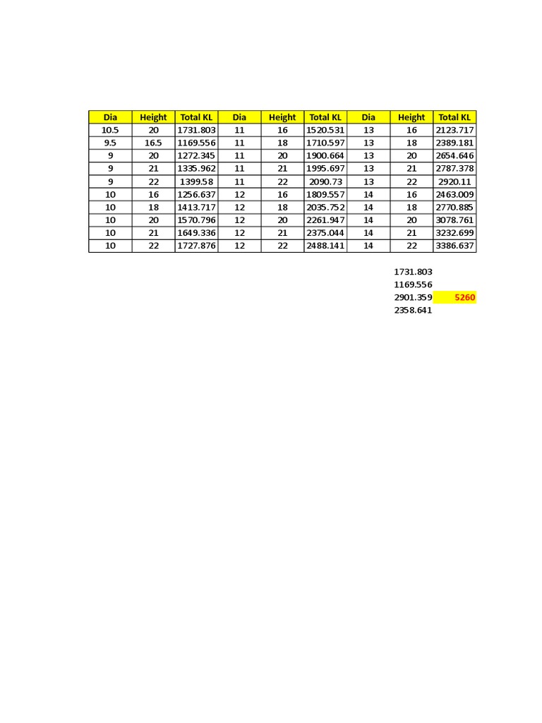 Dia Height Total KL Dia Height Total KL Dia Height Total KL | PDF