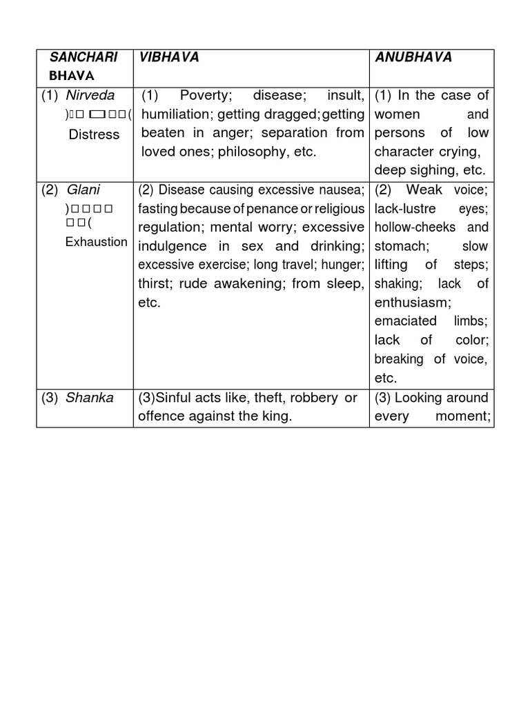 Bhava: Sanchari Vibhava Anubhava | PDF