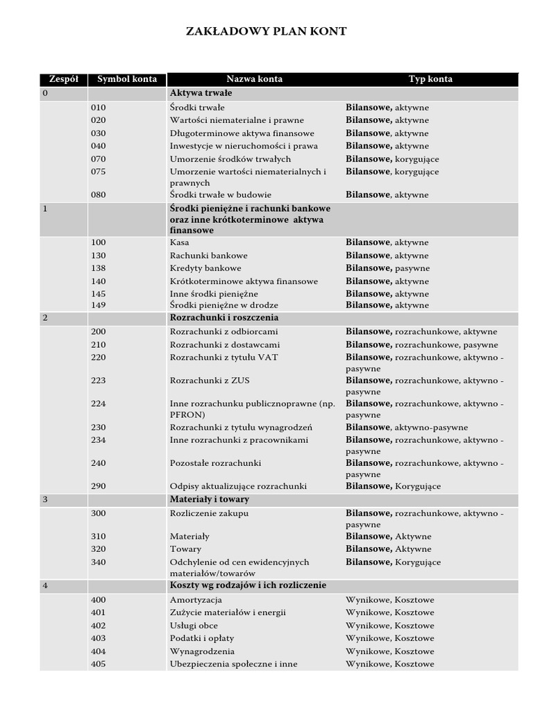 4qkzskmldw Zak Adowy Plan Kont Nowa Wersja 2018 | PDF