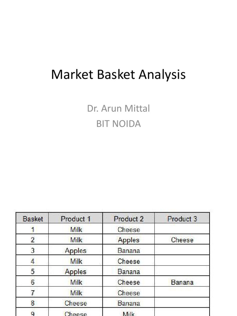 MBA Market Basket Analysis | PDF