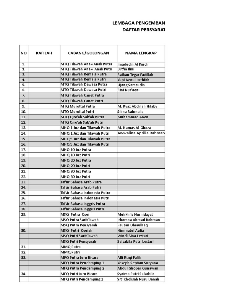 Contoh Formulir Pendaftaran Peserta MTQ 2020 | PDF