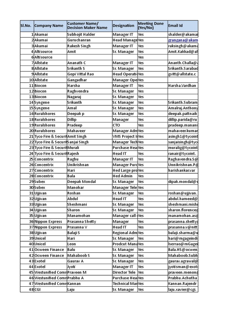 VVVVVVVVVVVVVVVVV | PDF | Service Companies | Companies