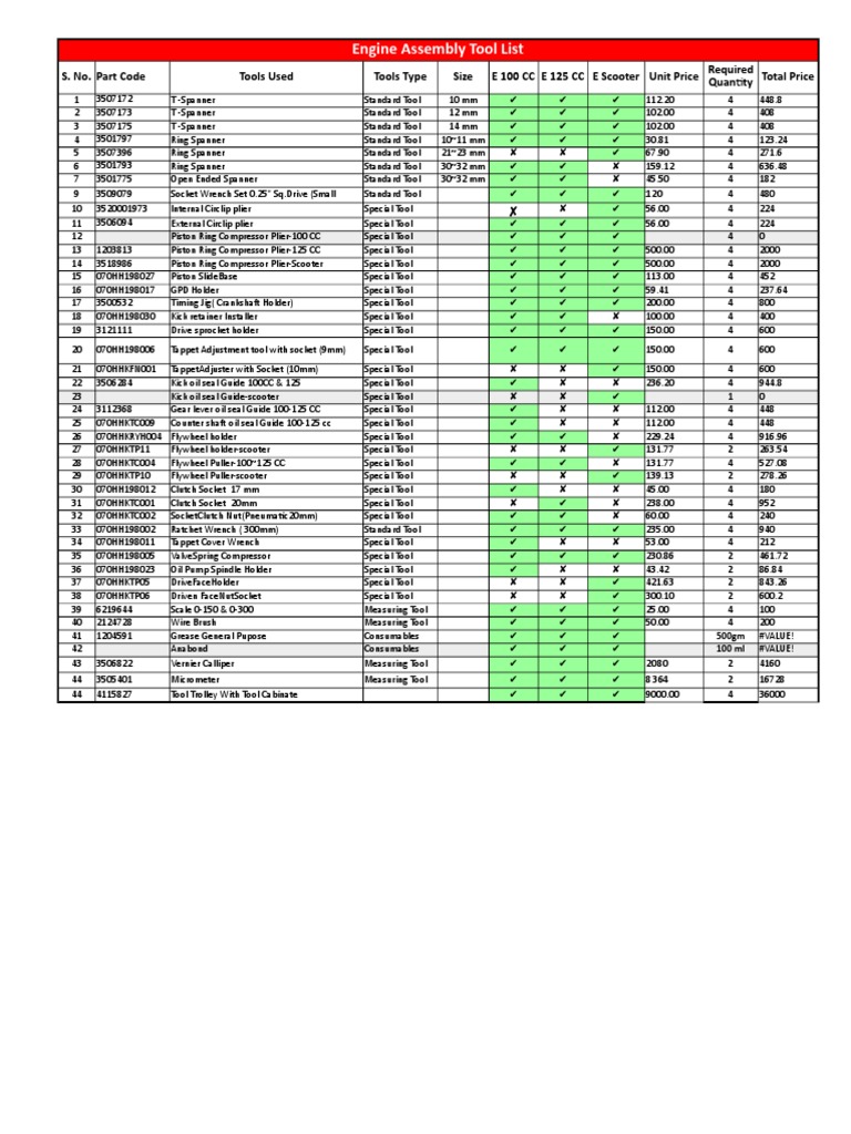 COE Tool List | PDF | Vehicles | Manufactured Goods