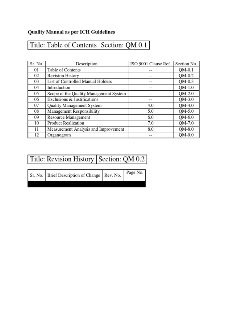 Title: Table of Contents Section: QM 0.1: Quality Manual As Per ICH ...