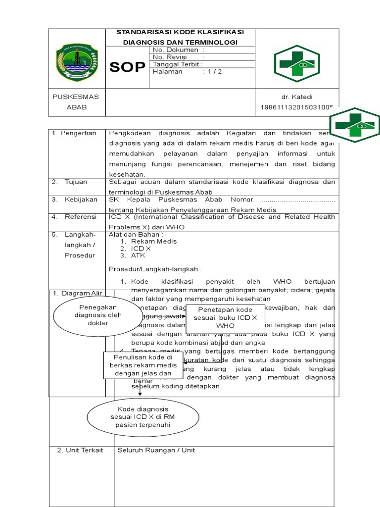 SOP Klasifikasi Kode | PDF
