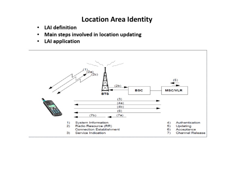 Location Area Identity: - LAI Definition - Main Steps Involved in ...