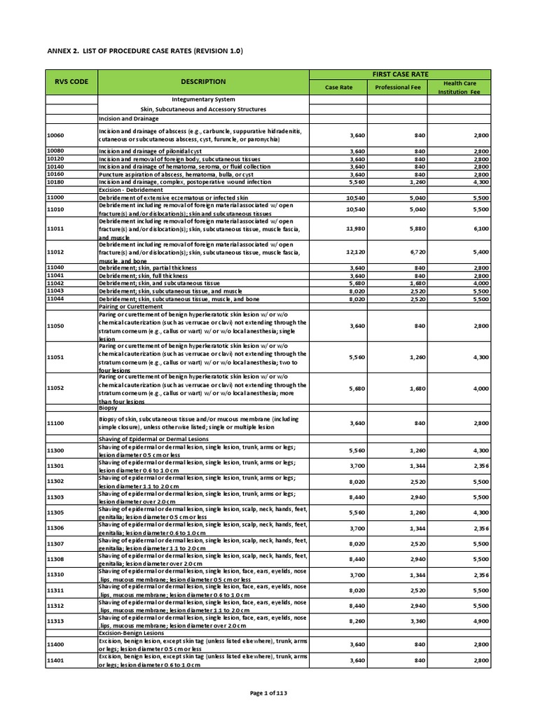 Annex 2. List of Procedure Case Rates (Revision 1.0) | PDF | Nail ...
