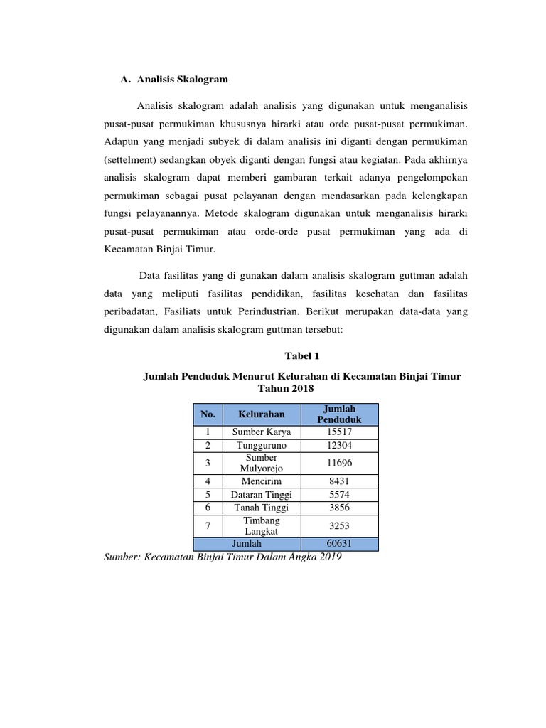 Analisis Skalogram | PDF
