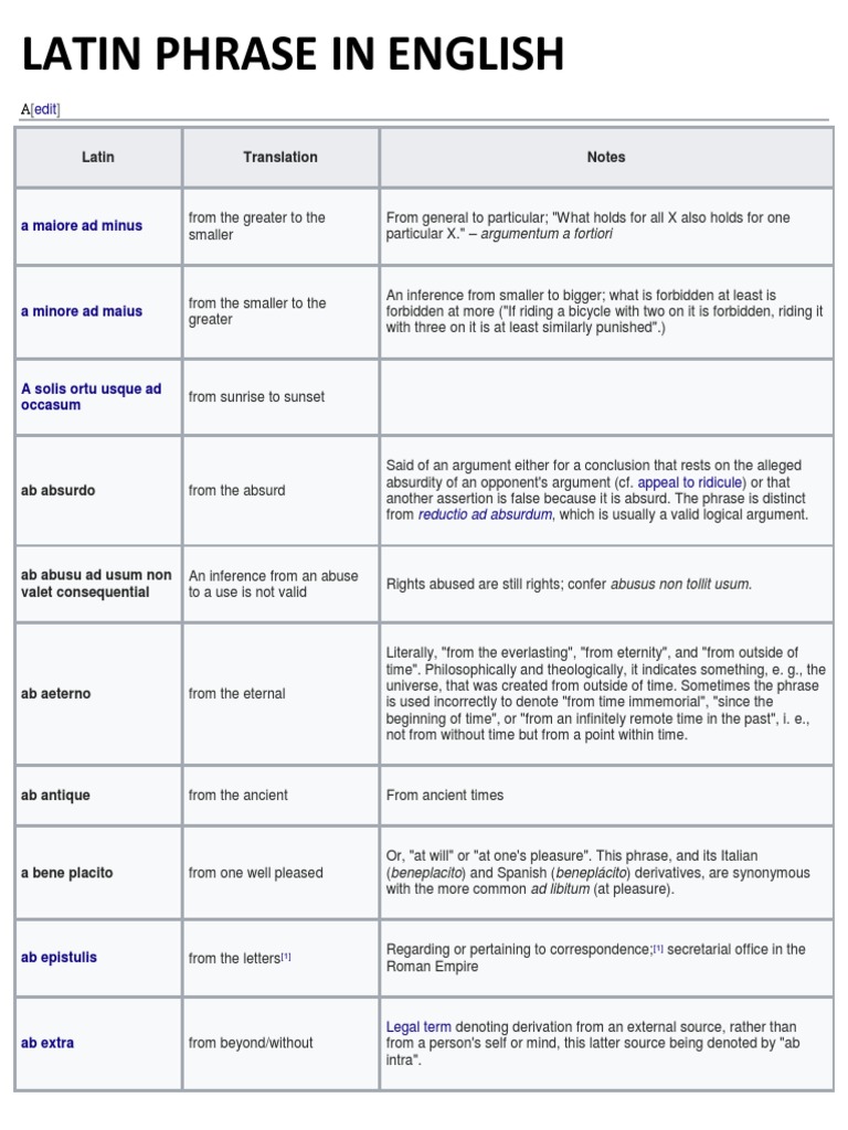 AP. Latin Phrases | PDF