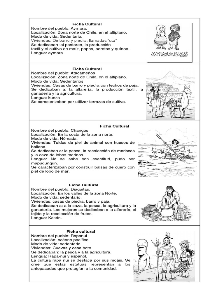 Secuencia Didactica Practicas Culturales