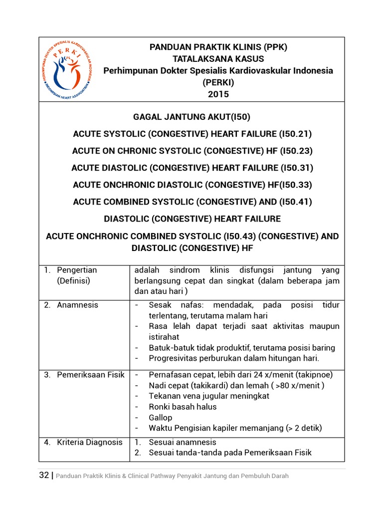 Panduan Praktik Klinis (PPK) Pada Pasien Dengan Gagal Jantung Akut | PDF Panduan Praktik Klinis (PPK) Pada Pasien Dengan Gagal Jantung Akut | PDF