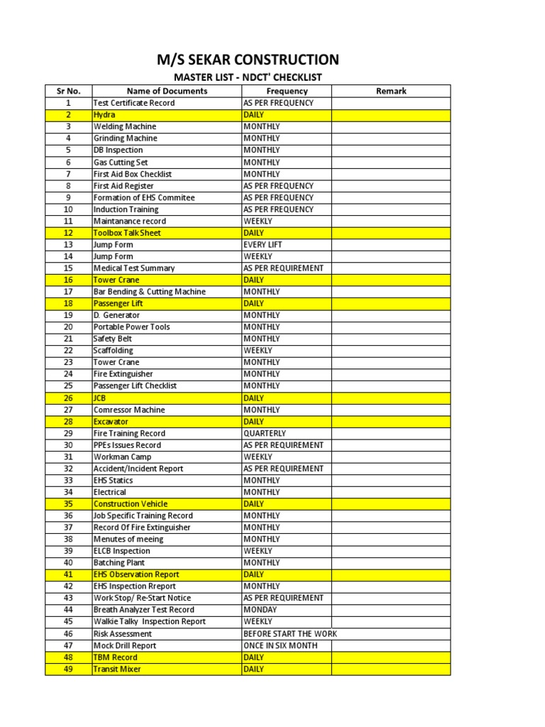 M/S Sekar Construction: Master List - NDCT' Checklist | PDF ...