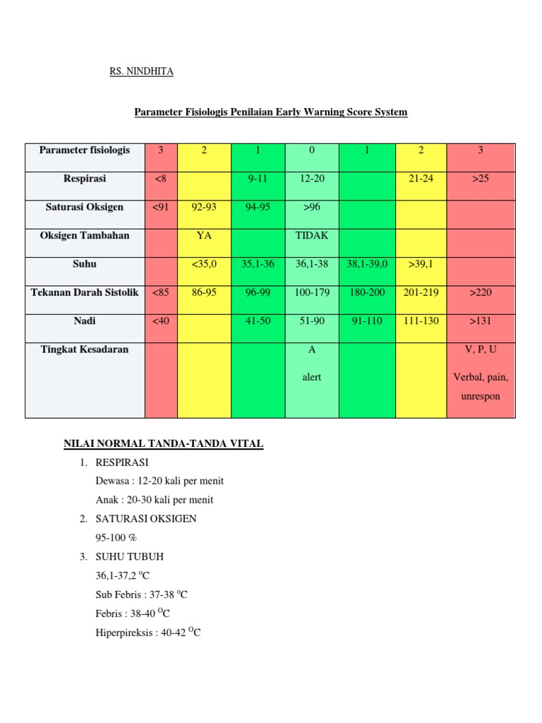 Parameter Fisiologis Penilaian Early Warning Score System | PDF