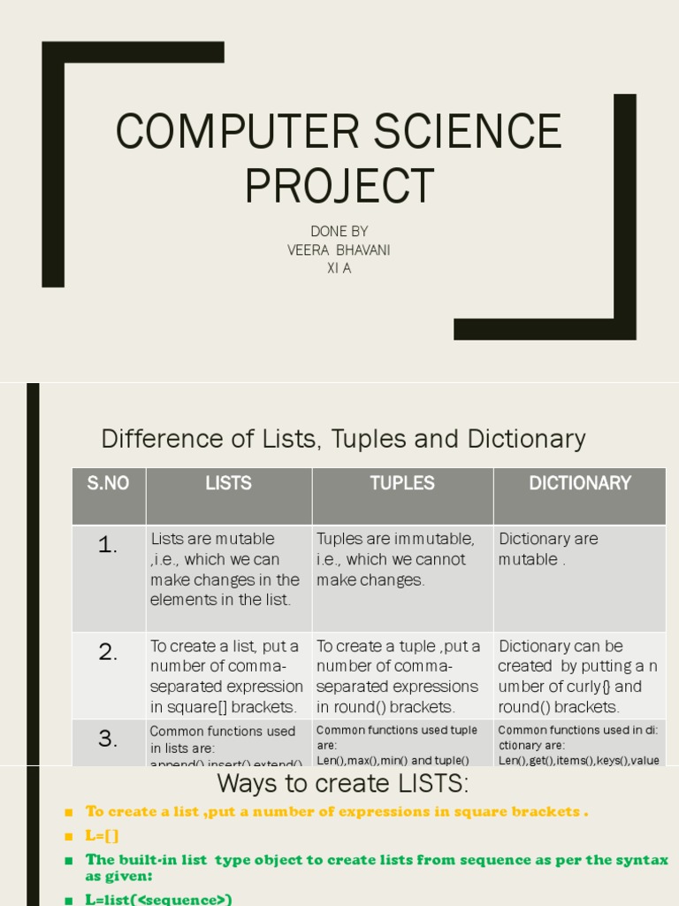 Computer Science Project: Done by Veera Bhavani XIA | PDF | Bracket | Formalism (Deductive)