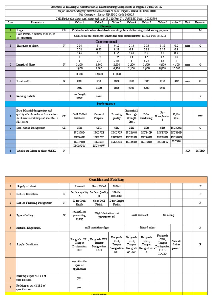 Steel reference | Sheet Metal | Procedural Knowledge