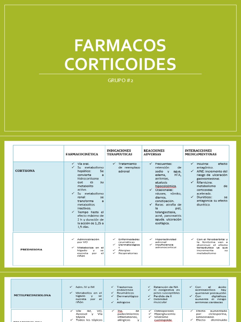 Farmacos Corticoides | PDF