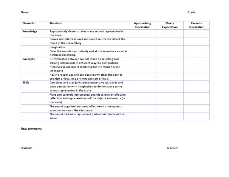 Sound Skills Assessment Rubric | PDF