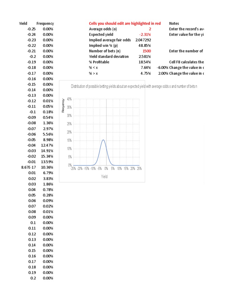 Yield Distribution Calculator | PDF | Odds | Statistical Analysis