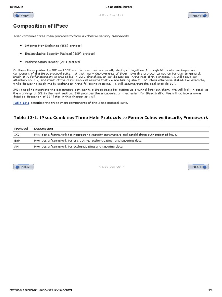 Key Protocols in IPsec Framework | PDF | Computers