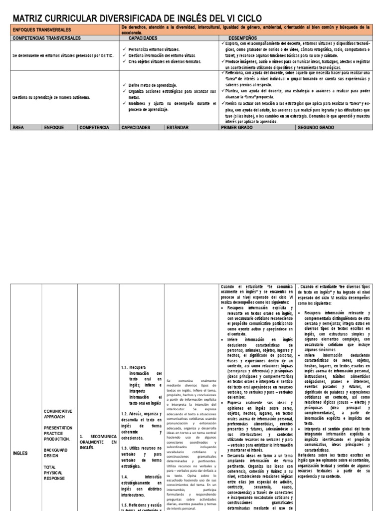 Matriz Curricular Inglés VI Ciclo | PDF | Información | Aprendizaje
