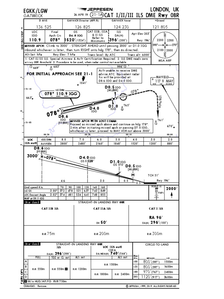 Egkk Final App Ils 08r | PDF | Systems Engineering | Navigation