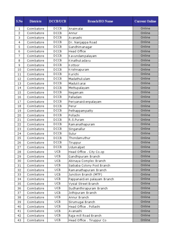 Online Branches of DCCB and UCB | PDF