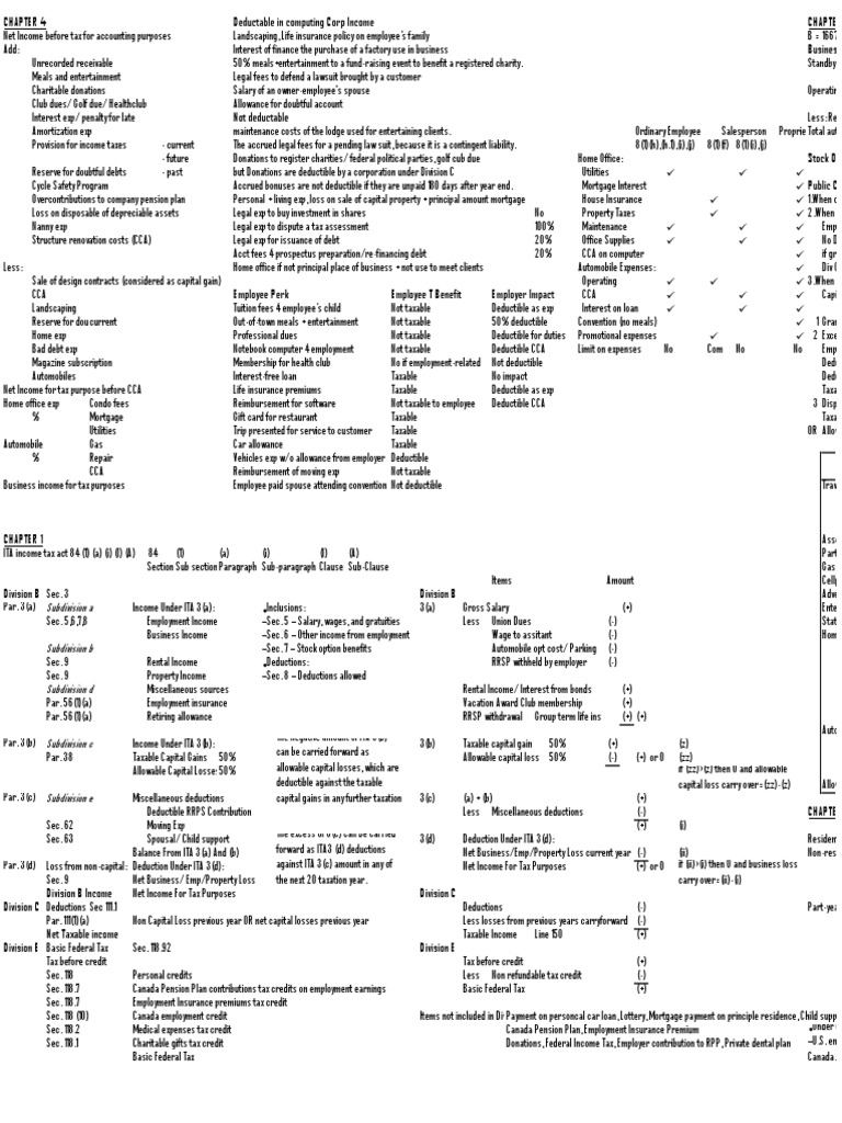 Taxation Cheatsheet | PDF | Tax Deduction | Taxes