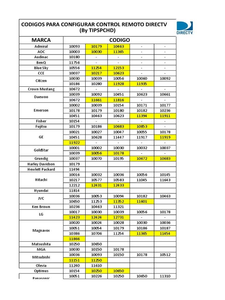 Codigos para Control Directv | PDF