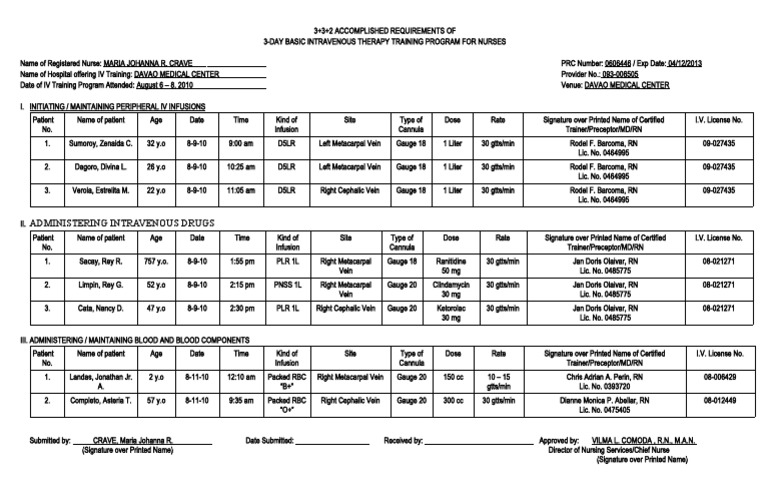 Ivt Completion Format - Ansap-Dmc | PDF | Intravenous Therapy | Pharmacy