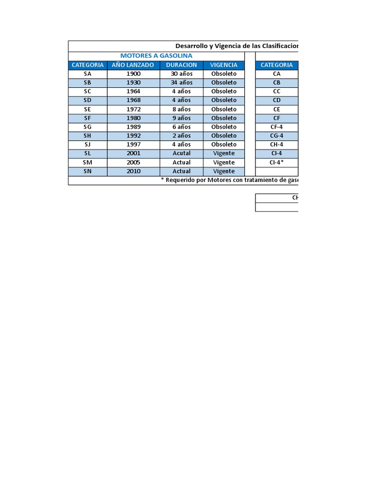 Desarrollo y Vigencia de Las Clasificaciones API | PDF