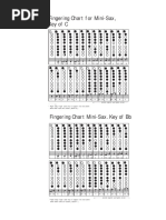 Mellophone Fingering Chart For Mellophone Instrument | PDF
