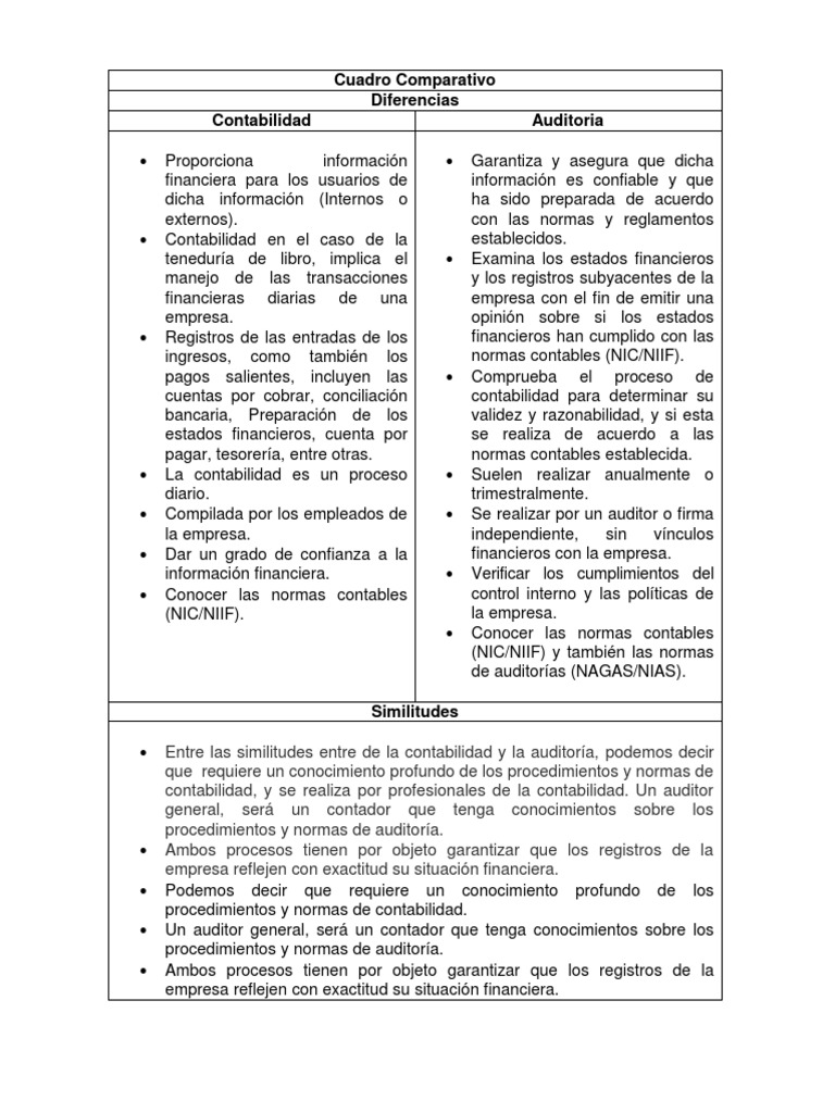 Cuadro Comparativo Contabilidad y Auditoria | PDF | normas ...
