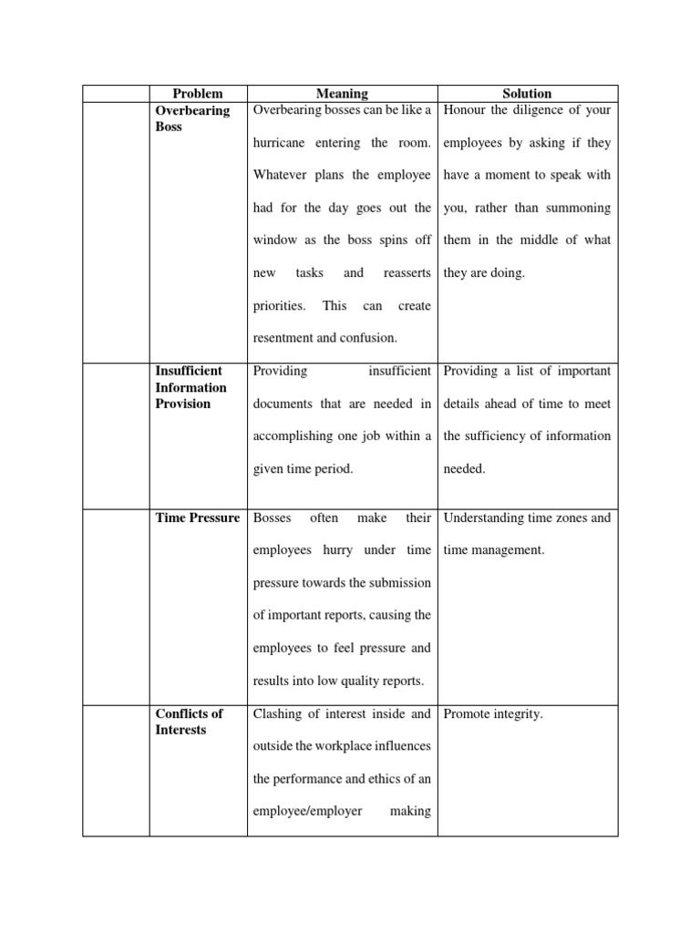 Problem Meaning Solution Overbearing Boss | PDF | Employment | Salary