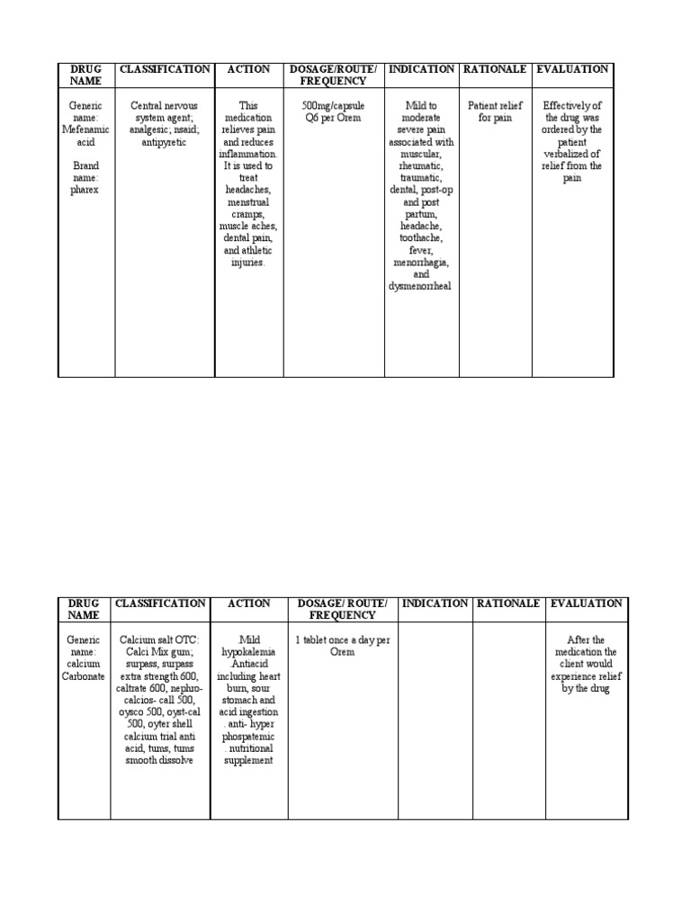Drug Study, NCP | PDF | Uterus | Analgesic