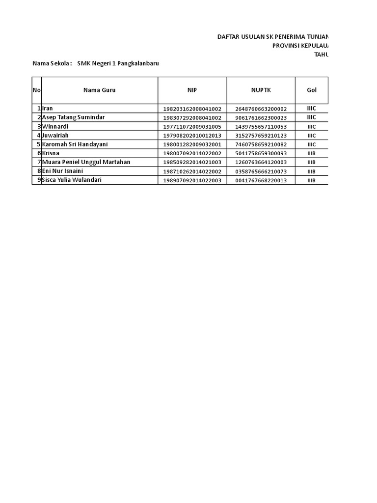 Form Usulan UKK | PDF