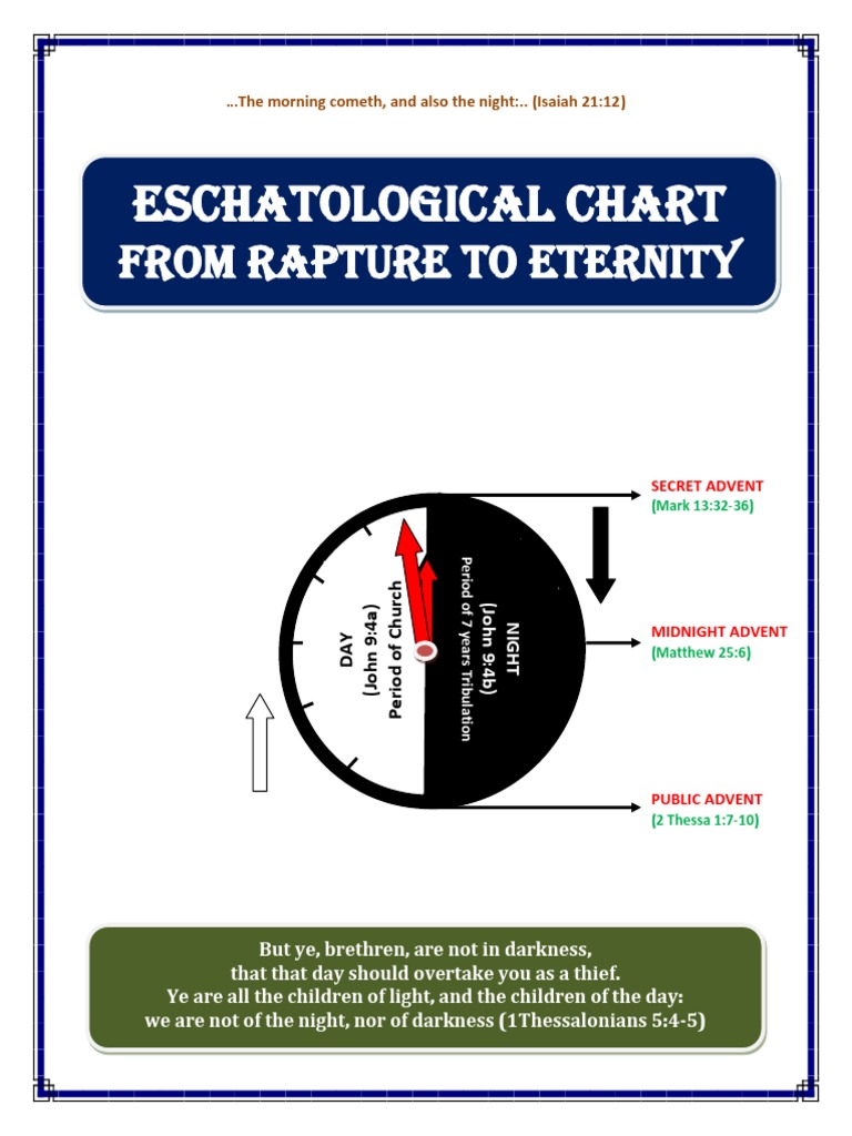 Eschatological Chart: From Rapture To Eternity | PDF | Great ...