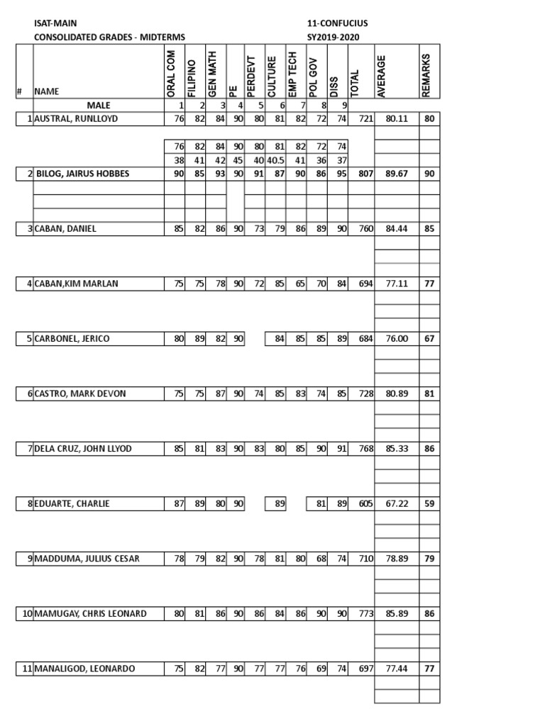 Consolidated Grades | PDF