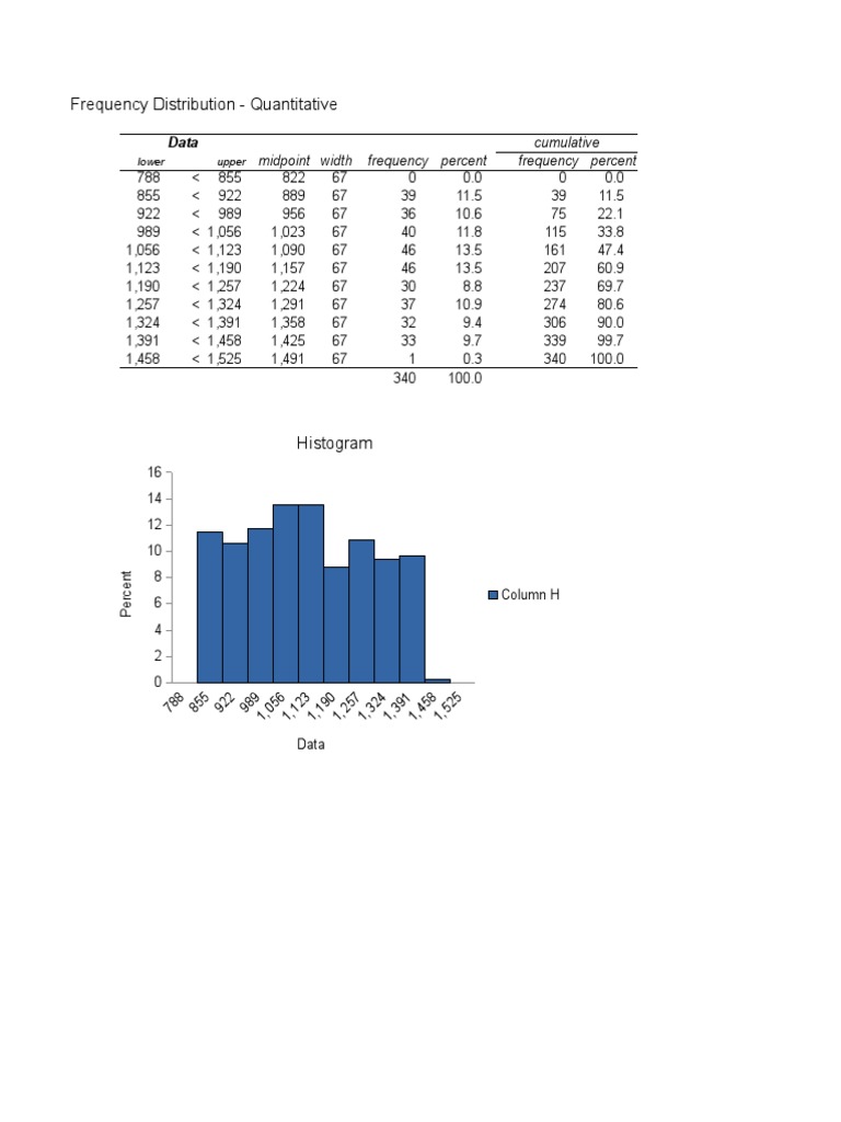 Frequency Distribution - Quantitative: Cumulative Midpoint Width ...