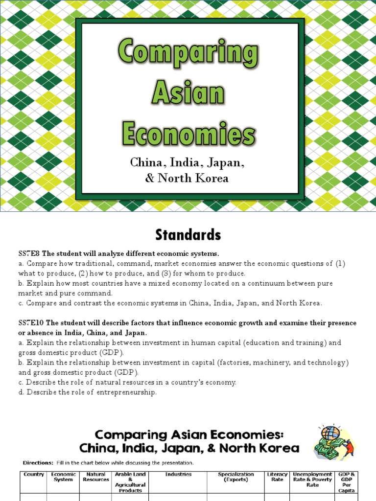 China, India, Japan, & North Korea | PDF | Gross Domestic Product | China