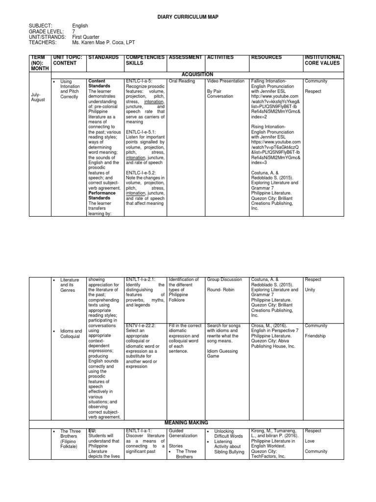 Subject: English Grade Level: 7 UNIT/STRANDS: First Quarter Teachers ...